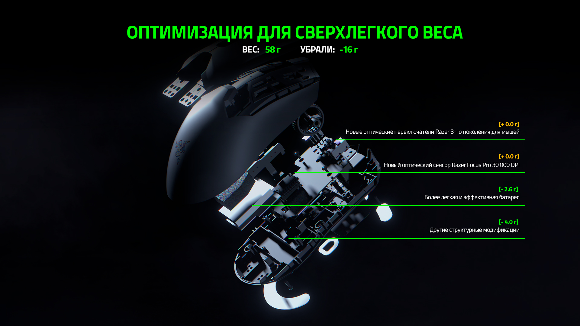 Razer Viper V2 Pro —Купить беспроводную игровую мышь на Razer.ru